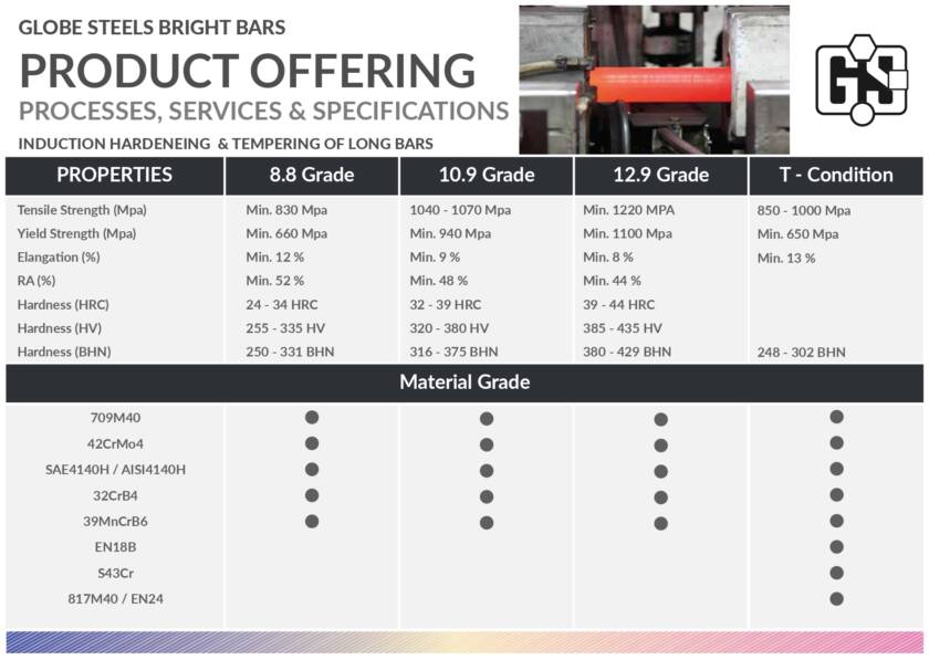 Japanese Industrial Standards -jis Specifications – Globe Steels