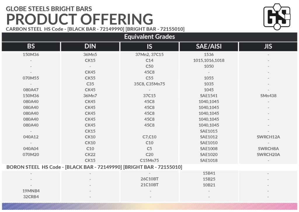 Japanese Industrial Standards -jis Specifications – Globe Steels