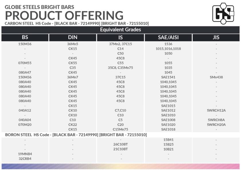 Japanese Industrial Standards -jis Specifications – Globe Steels