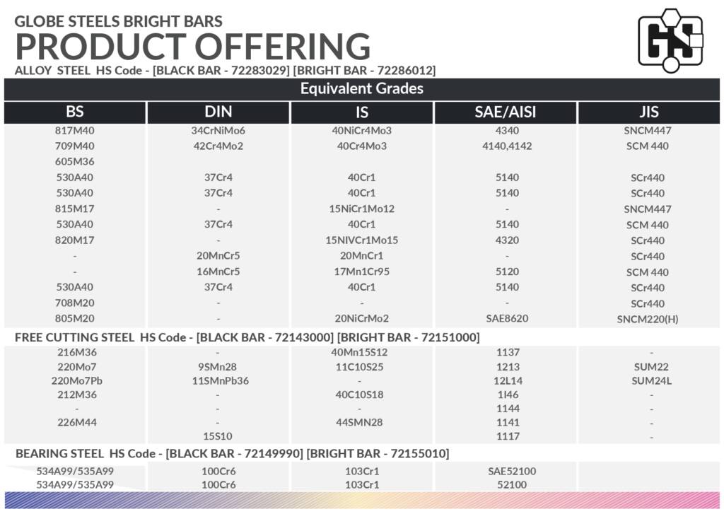 Japanese Industrial Standards -jis Specifications – Globe Steels